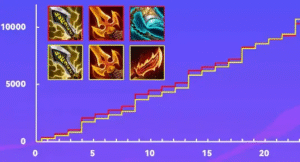 [TFT] [Article Summary] Jin's Spirit Sword is too destructive! Artistic ...